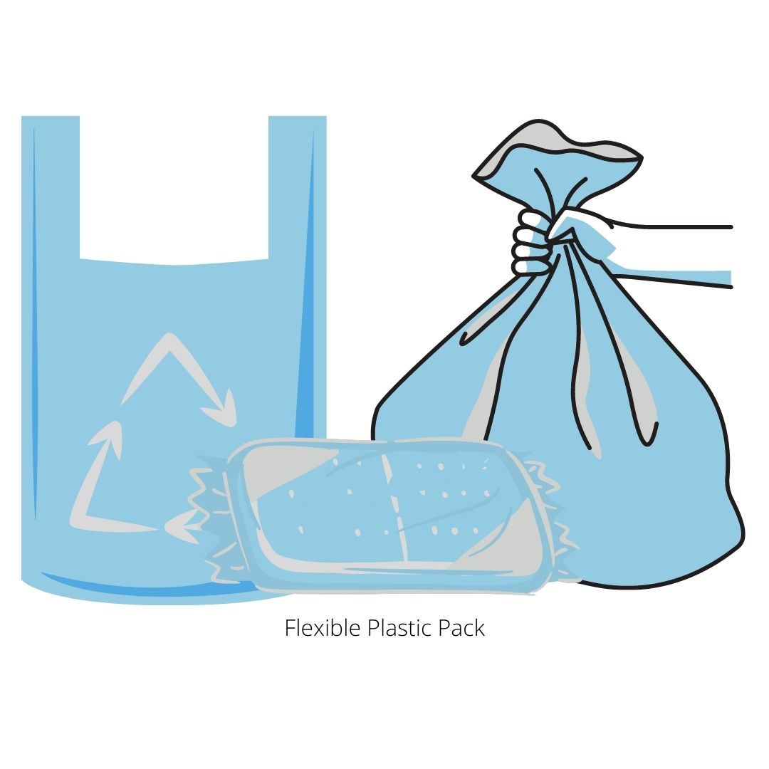 Plastic Packaging Classification - Medion Plastic