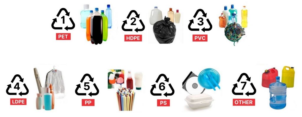 Plastic Material Codes - Medion Plastic