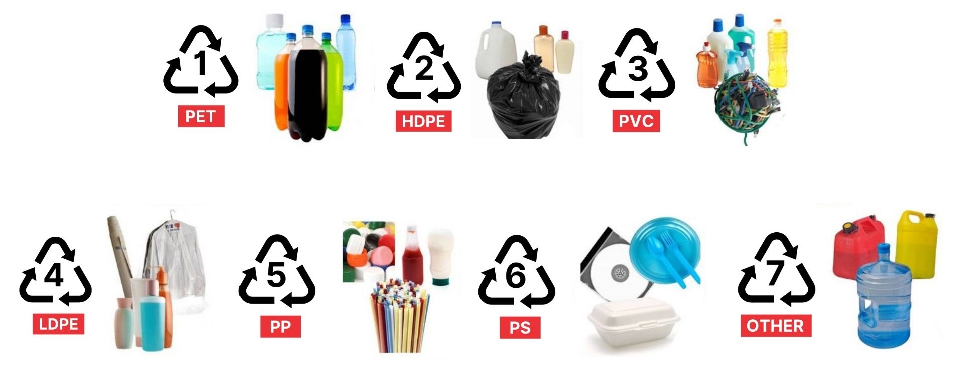 Plastic Material Codes Medion Plastic Plastic Material Codes Medion Plastic